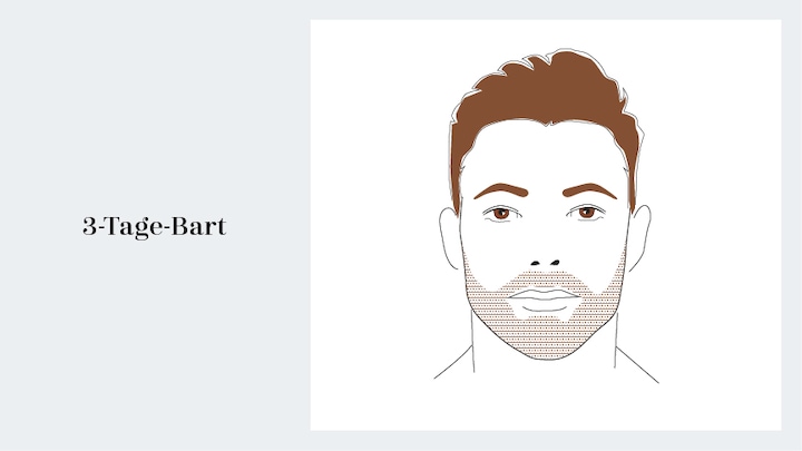 3-Tage-Bart pflegen & trimmen ️ DOUGLAS
