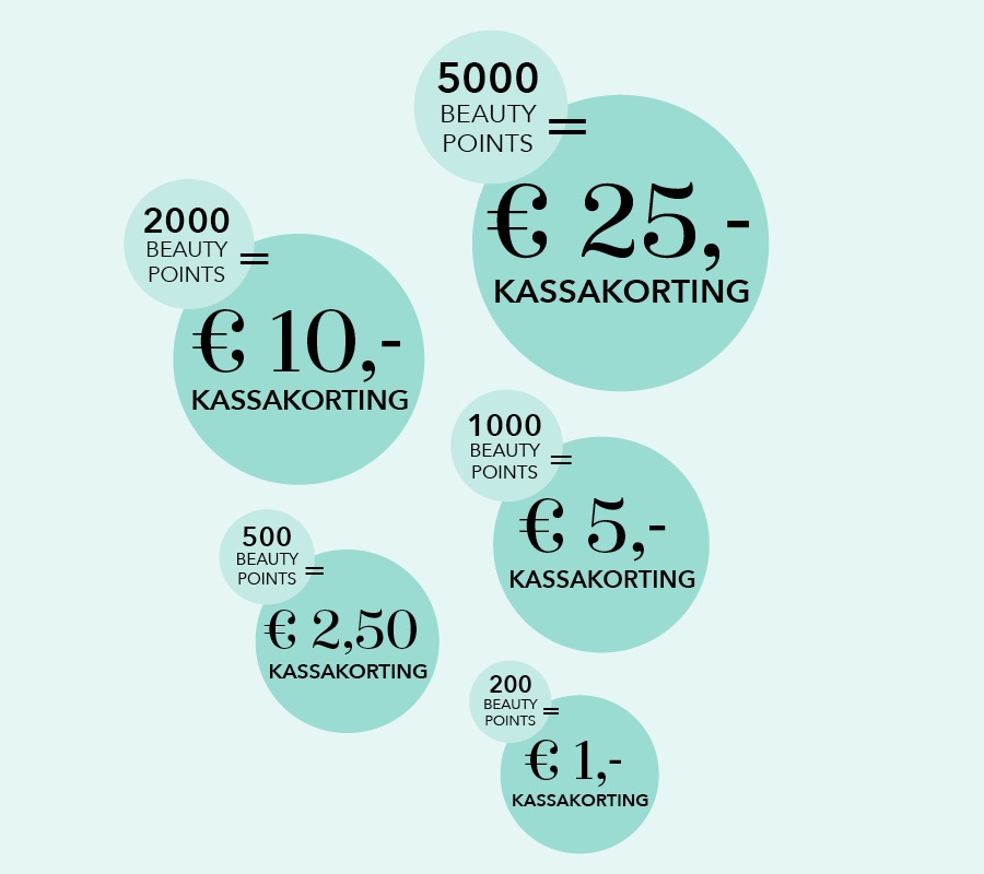 Mijn Douglas-account | DOUGLAS