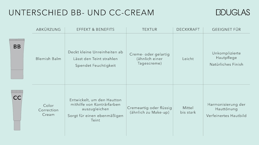 Der Unterschied zwischen BB- und CC-Cream ️ DOUGLAS